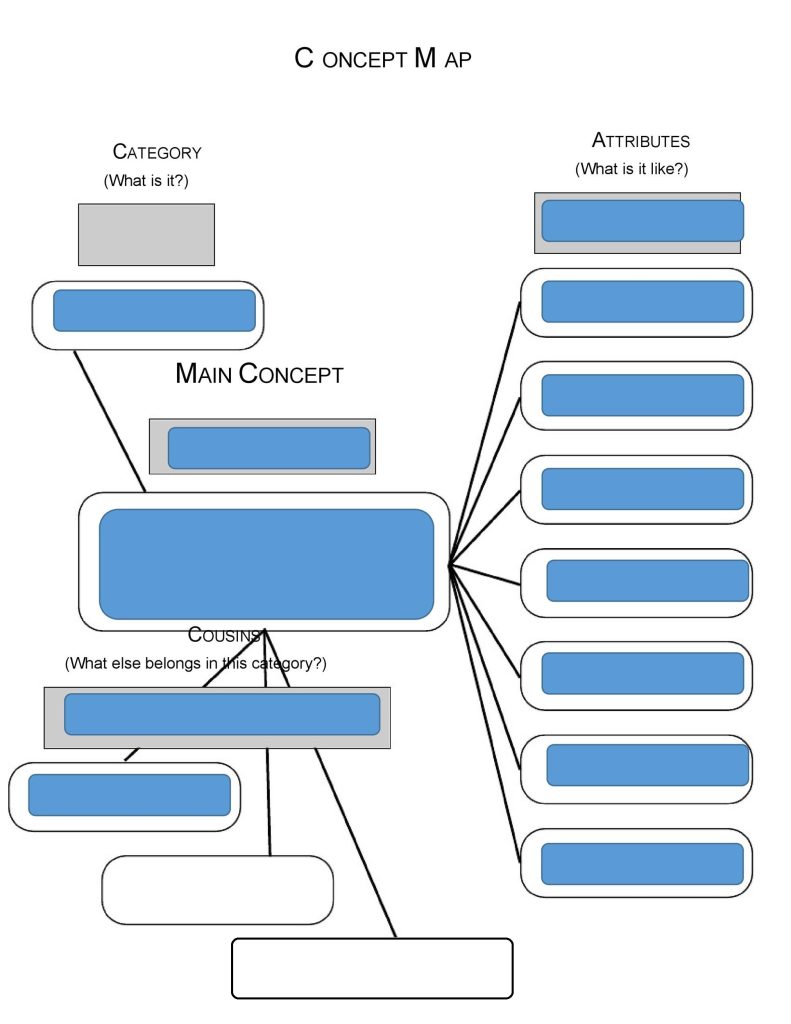 Concept Chart Template (Word)