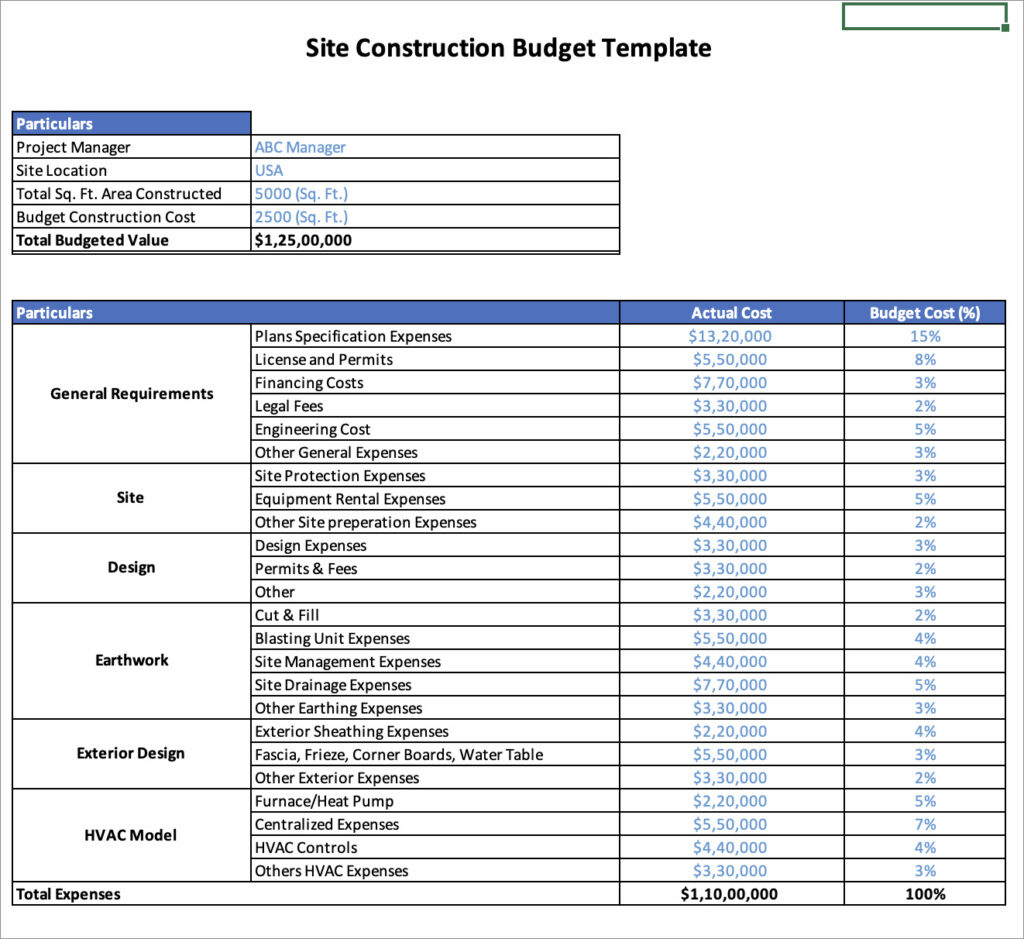 Customizable Construction Budget Template
