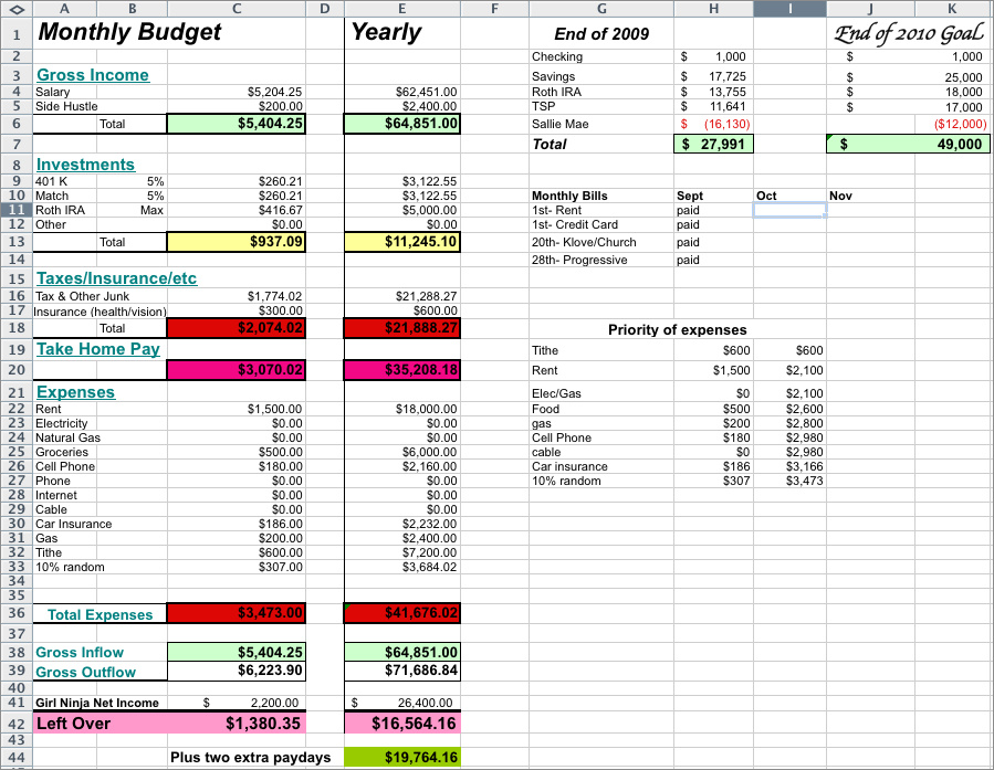 Customizable Couple Budget Template