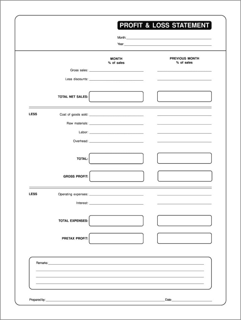Free Printable Blank Profit And Loss Template