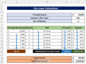 Free Printable Car Loan Calculator Template [Excel]