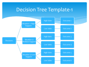 Free Decision Chart Template (Word)