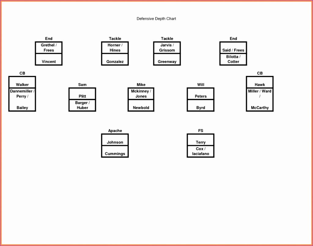 Printable Football Depth Chart Template