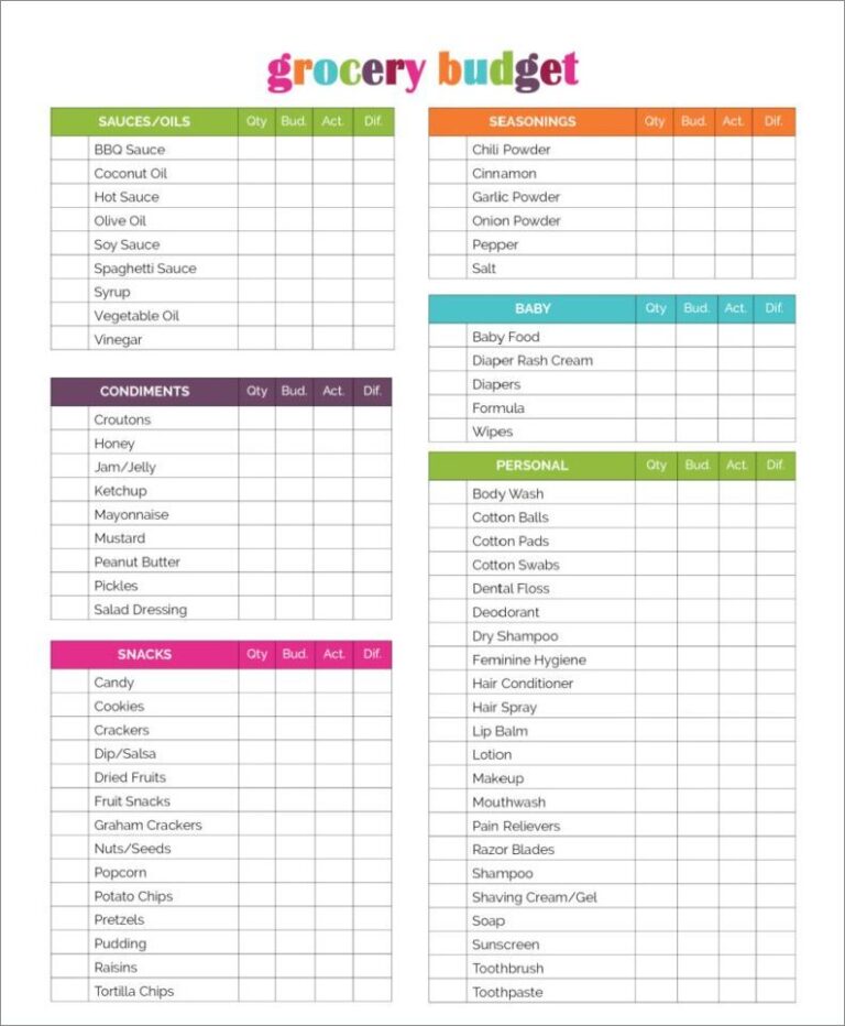 Printable Grocery Budget Template