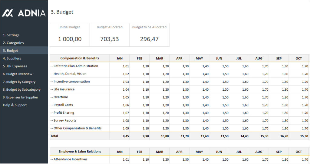 Human Resources Budget Template