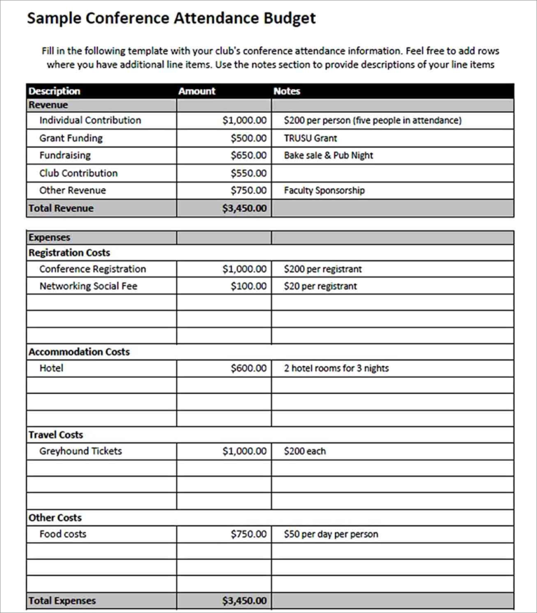 Meeting Budget Template