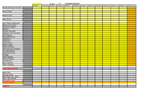Restaurant Budget Template