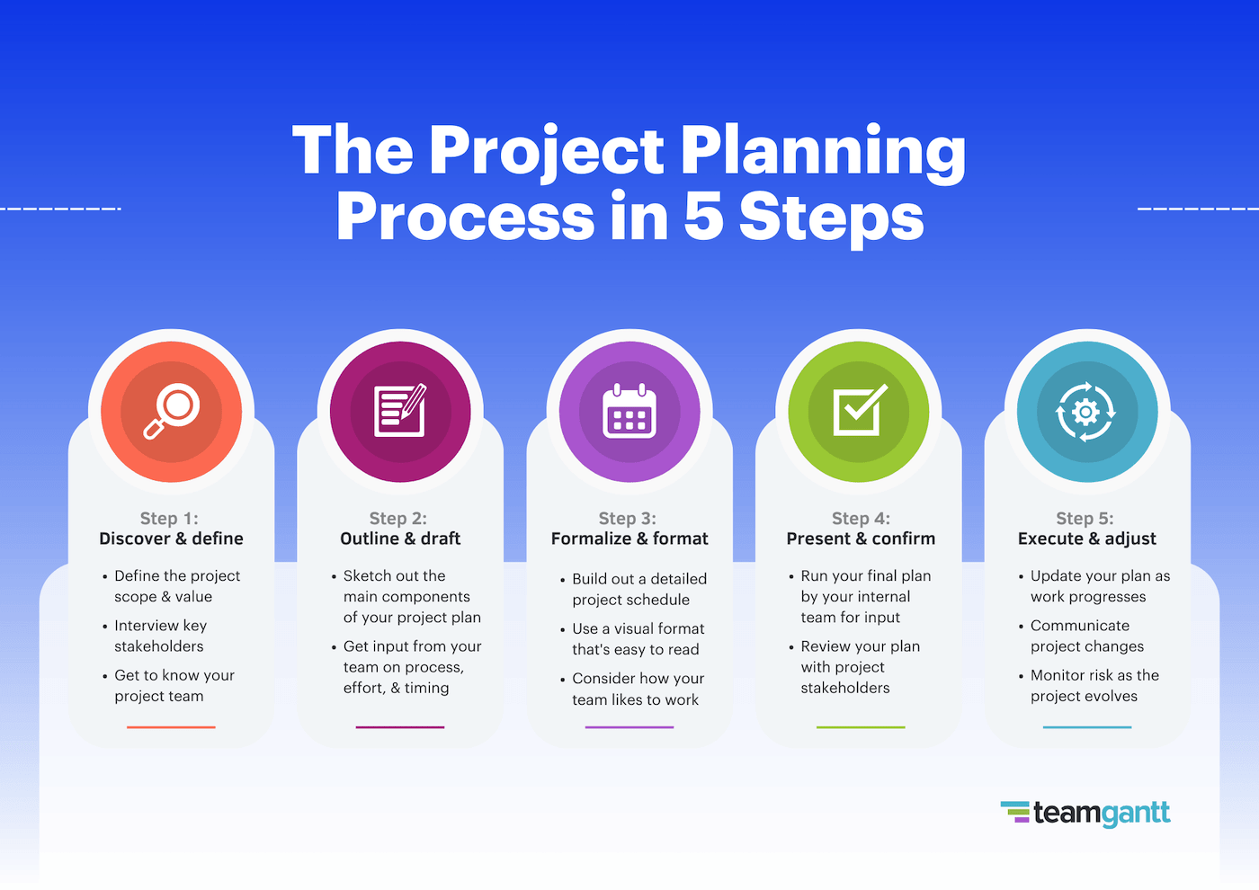 Printable Work Planning Template Printable Work Planning Template