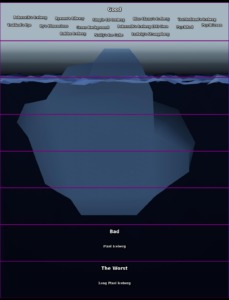 Printable Iceberg Chart Template