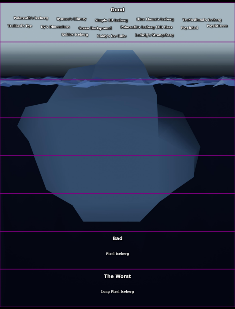 Printable Iceberg Chart Template