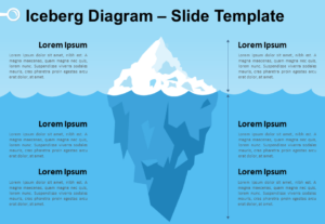 Printable Iceberg Chart Template