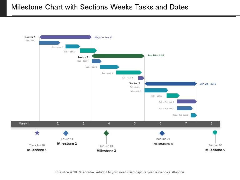 Milestone Chart Template (Excel)