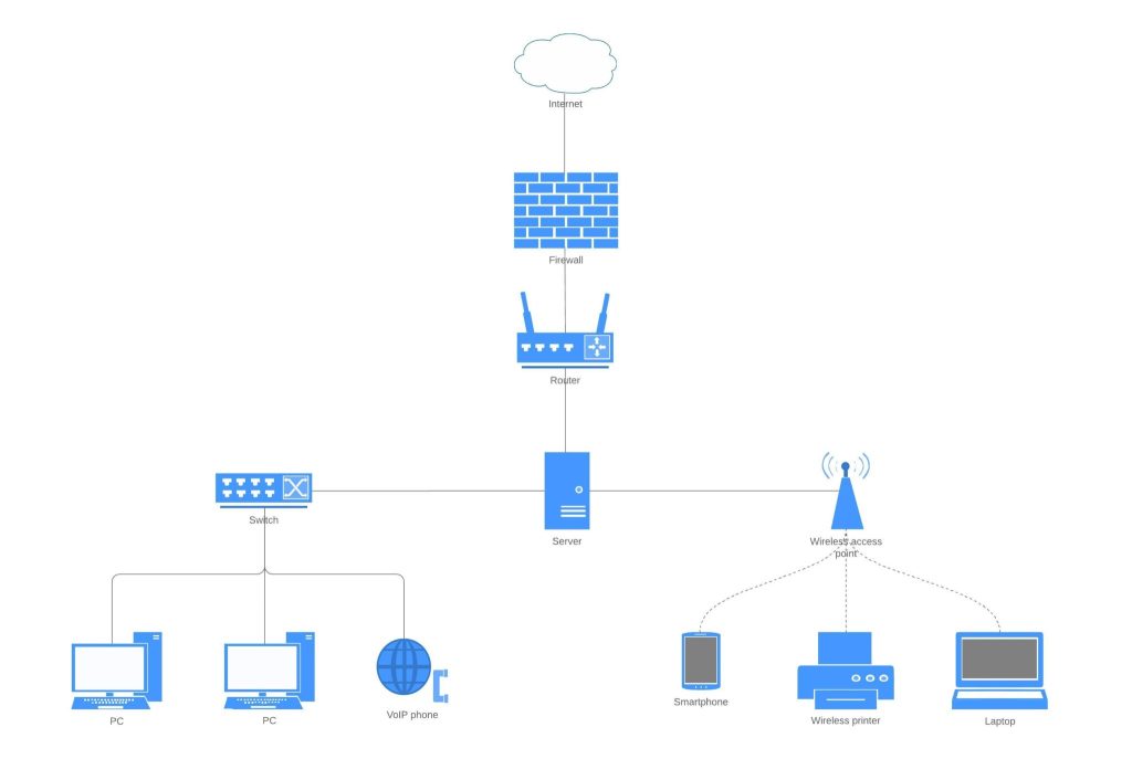 Printable Network Chart Template