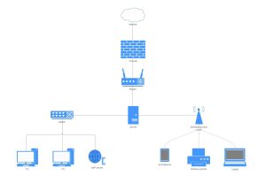 Printable Network Chart Template