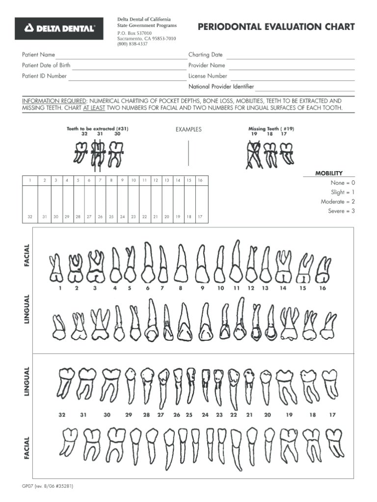 Printable Dental Chart Template
