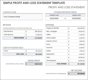 Profit And Loss Template For Small Business