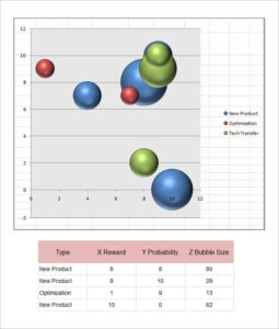 Free Bubble Chart Template (Excel)