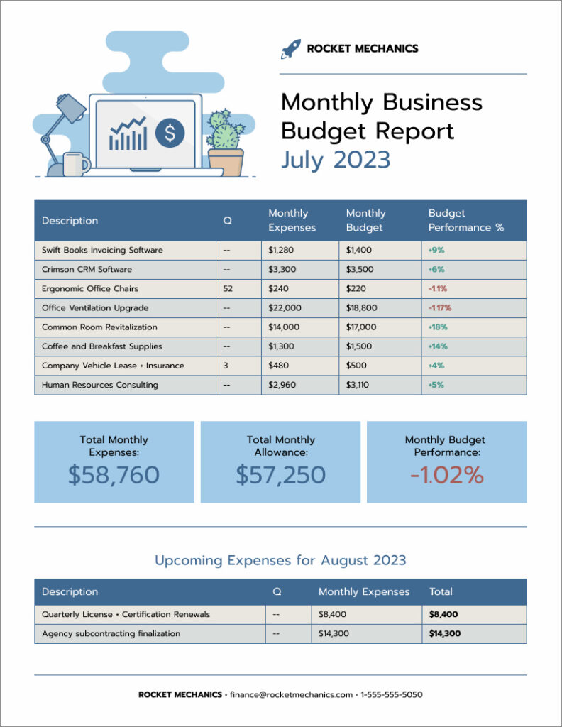 Business Monthly Budget Template