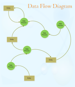 Printable Data Flow Chart Template