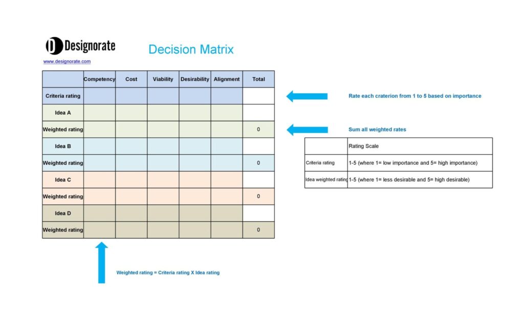 Free Decision Chart Template (Word)