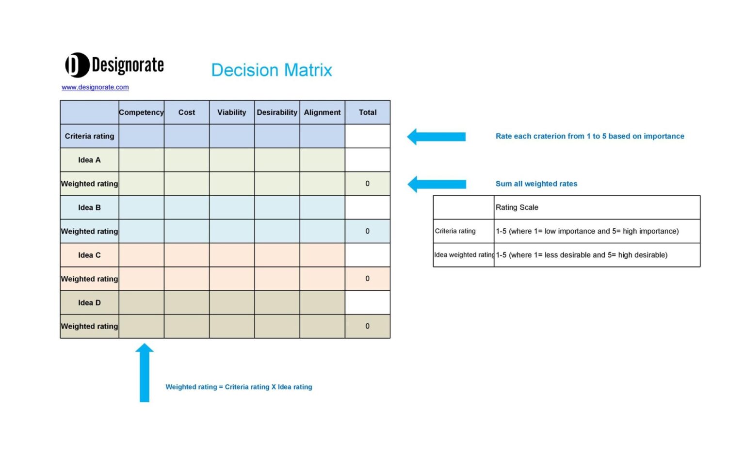 Free Decision Chart Template (Word)