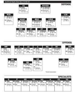 Printable Football Depth Chart Template