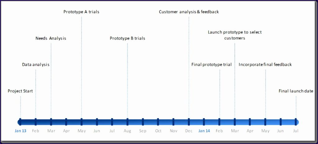 Milestone Chart Template (Excel)
