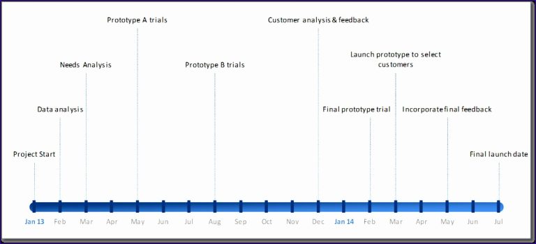 Milestone Chart Template (Excel)
