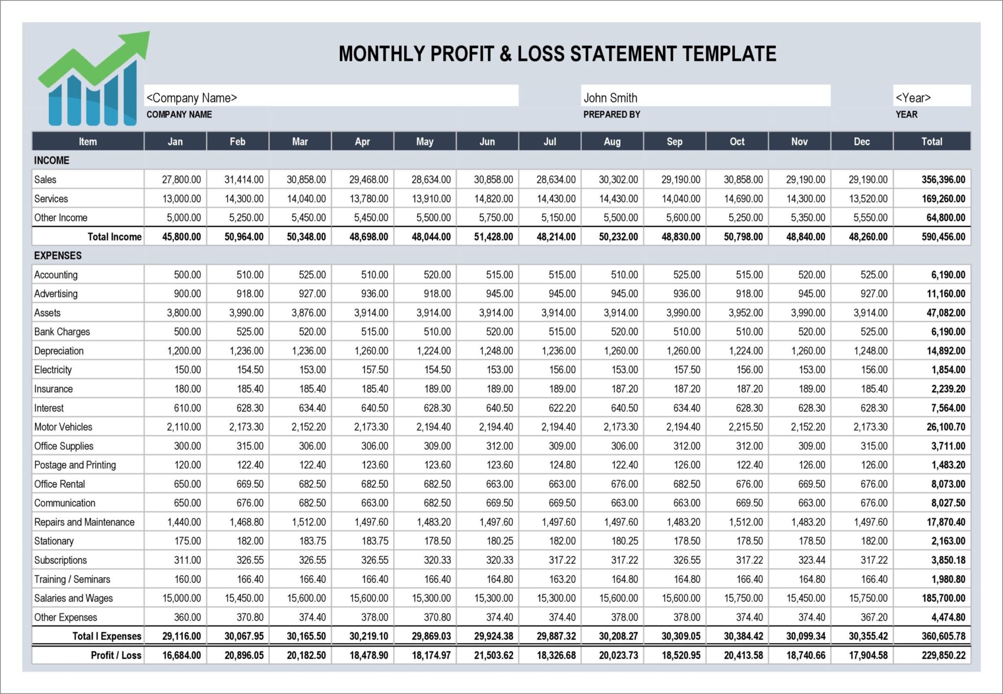 Monthly Profit And Loss Template