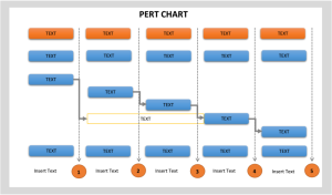 Printable PERT Chart Template