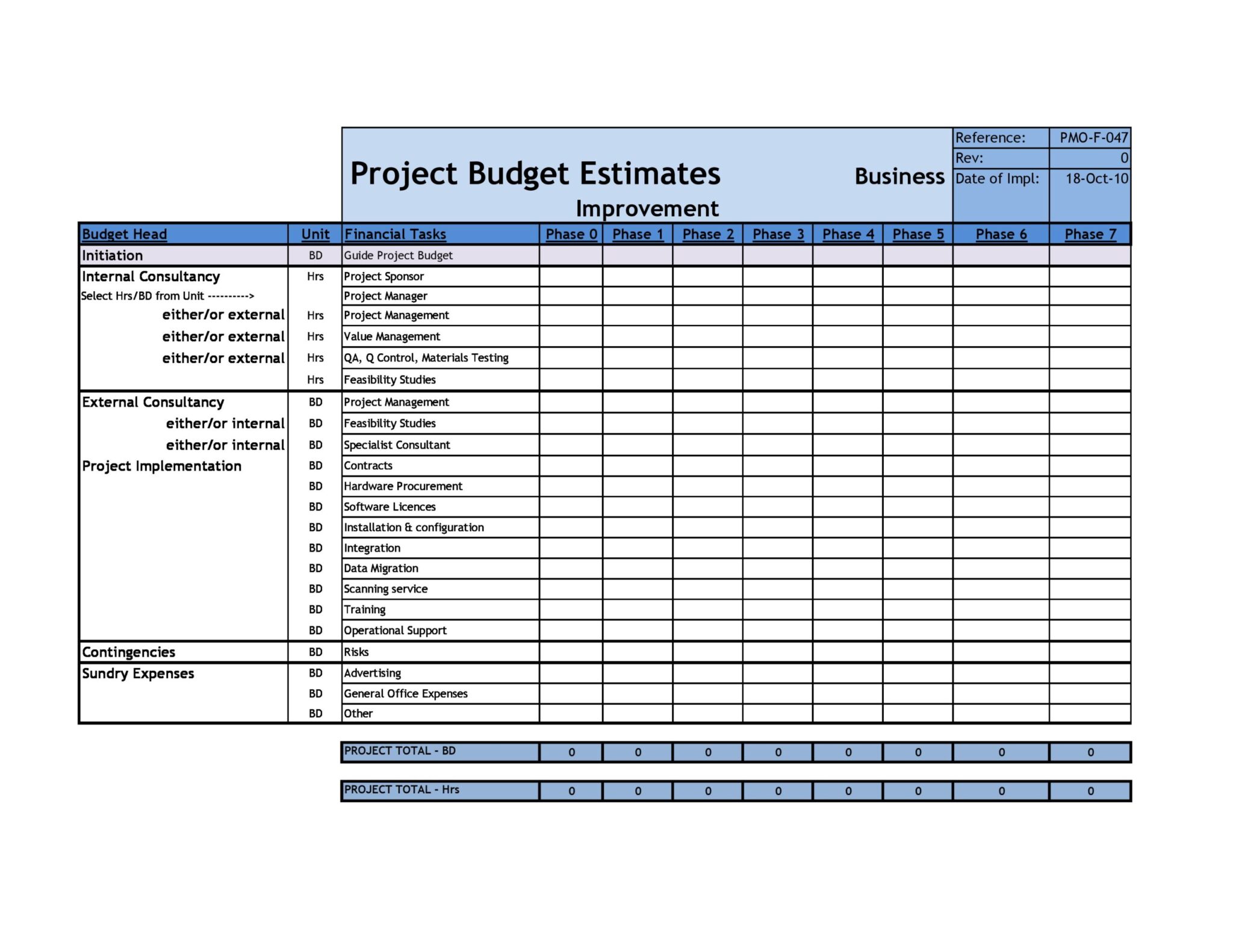 Project Budget Template